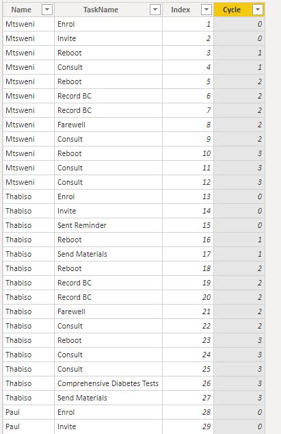 solved add 1 to previous row microsoft fabric community