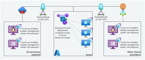 Azure Update Manager Comprehensive Guide Charbel Nemnom Mvp Mct Ccsp Cism Cloud