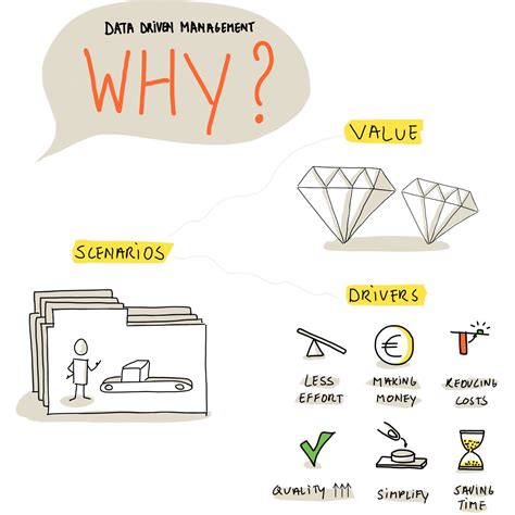 Jan Meskens On Linkedin Digitaltransformation Datadrivenmarketing