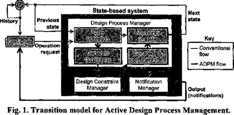 Figure 1 From Application Of Constraint Based Heuristics In