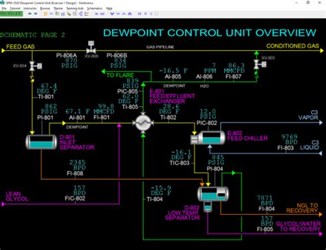 Spm 3520 Dew Point Control Unit Dpcu Simtronics Spm Series
