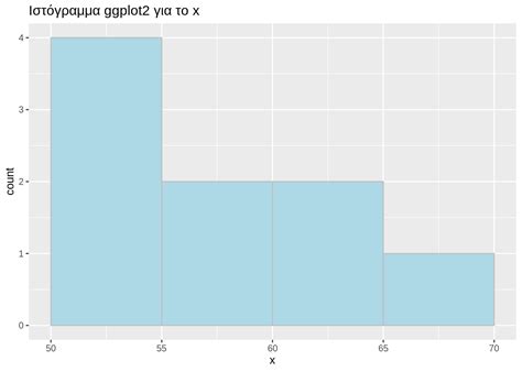 Chapter 39 Greek Translation Of Histo Fall 2020 Edav