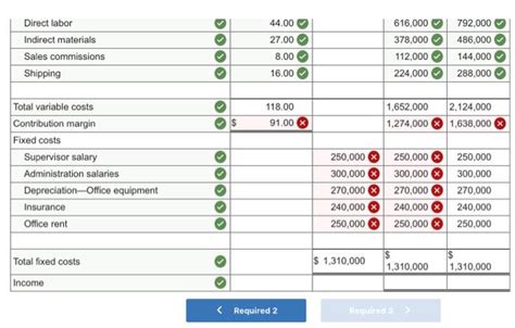 Solved Exercise 21 3 Algo Preparing Flexible Budgets Lo P1