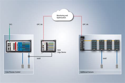edge device beckhoff worldwide