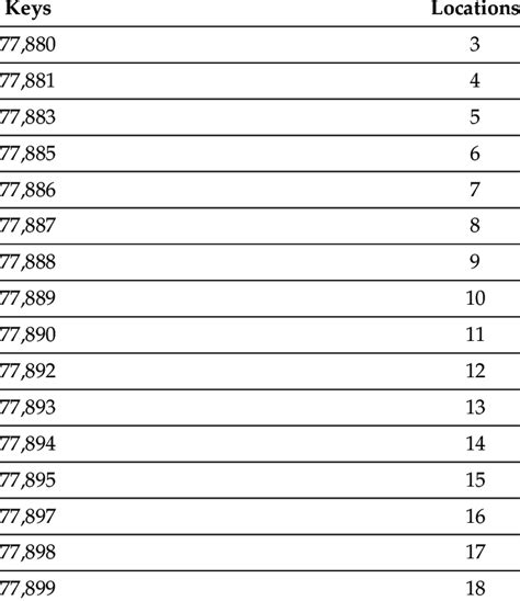 Samples That Satisfy The Linearity Download Scientific Diagram