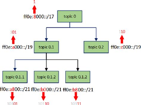 Figure 2 From An Sdn Based Flow Table Encoding Approach For Resource
