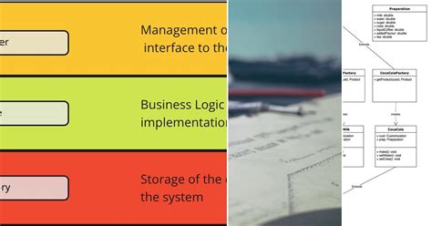 List Oop Curated By Emmanuel Mensah Osei Medium