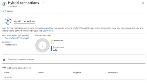 7 Hybrid Connections Rajeev Singh Coder Blogger Youtuber