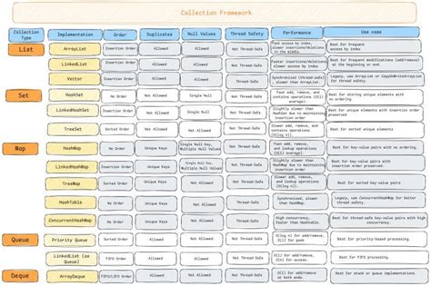 Mastering Hibernate — Part 2 Understanding Hibernate Object States By Jaouadirabeb May