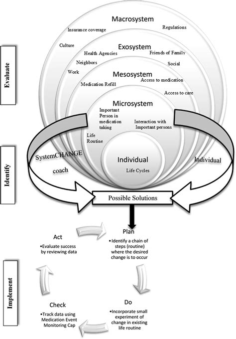 A Pilot Randomized Controlled Trial Testing The Feasibility Journal Of Neuroscience Nursing