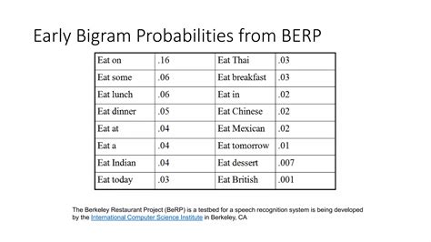 Language Model N Grampptx Technology And Computing