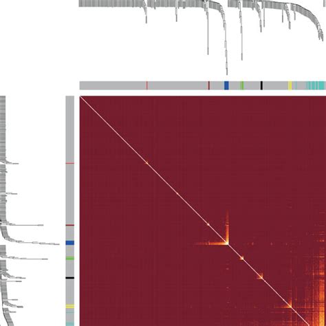 Evaluation Of The Key Modules A Cluster Diagram Of The Various Gene Download Scientific