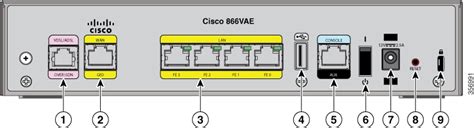 Product Overview Cisco