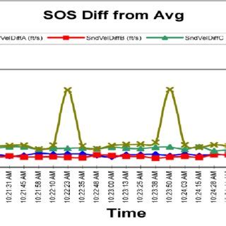 0 Intermittent Peak Switch Problem Download Scientific Diagram
