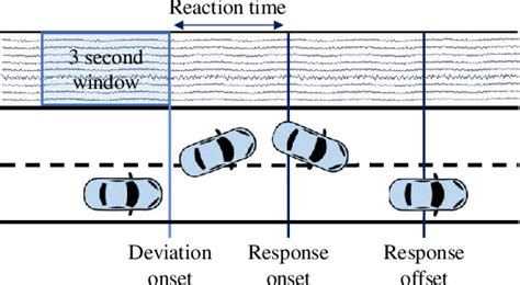 figure 1 from calibration free driver drowsiness classification based on manifold level