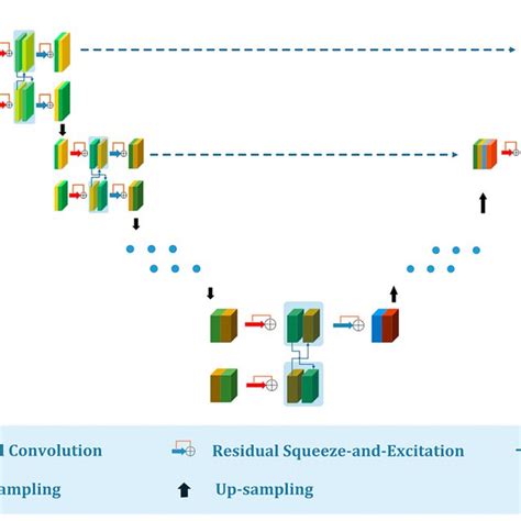 Proposed Adaptive Modality Fusion Architecture For Lung Tumor Download Scientific Diagram