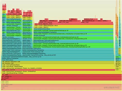 推荐 9 个 Nodejs 学习、进阶、debugging 分析、实战 的重磅开源项目 👍今天给大家带来的是 Nod 掘金