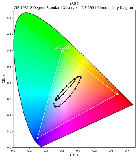 Tunable Disordered Plasmonic System For Structural Color Generation In Tidy3d Flexcompute