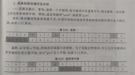 经典加密算法 密码 cap 软件 CSDN博客