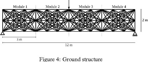 Figure 2 From Structural Optimization Of Standardized Trusses By Dynamic Grouping Of Modules