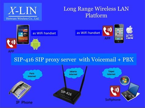 Sip 416 Sip Proxy Server Intro Ppt