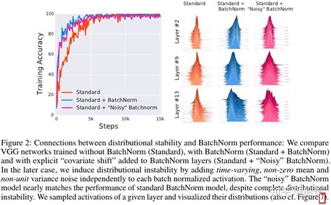 Batch Normalization层原理与分析 知乎
