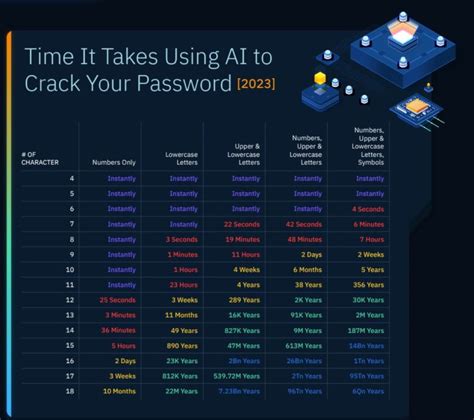 Karthikeyan S On Linkedin Chatgpt Ai Infosecurity Itsecurity Password Phishing