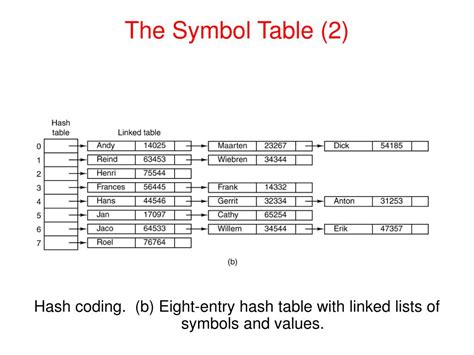 Ppt The Assembly Language Level Powerpoint Presentation Free Download Id 3903701