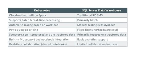 Kubernetes Is Now Taking Use Where Databricks Never Could Ppt Free Download