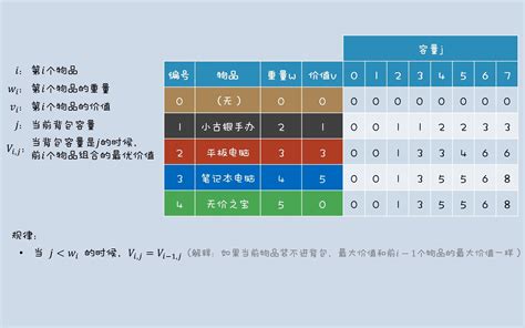 【信息学奥赛教程】广度优先搜索算法 走迷宫 bilibili b站 无水印视频解析——yiuios易柚斯