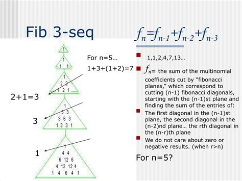 Ppt On The Symmetries Of Pascals Pyramid Powerpoint Presentation