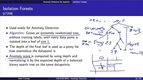 Anomaly Detection Isolation Forests And Mondrian Forests Youtube