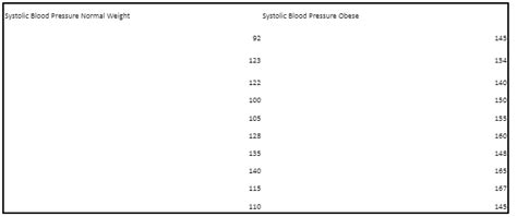 Solved Using The T Test Exercise Data Sets Excel File Write Solved Using The T Test Exercise Data Sets Excel File Write