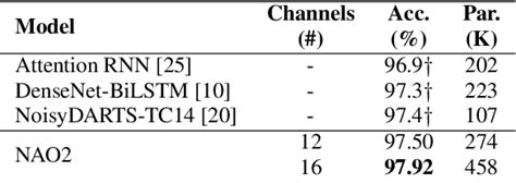 Encoder Decoder Neural Architecture Optimization For Keyword Spotting