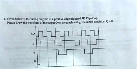 Solved B Given Below Is The Timing Diagram Of A Positive Edge Triggered Jk Flip Flop