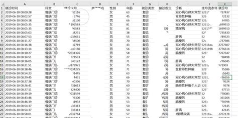 Layui导出excel功能的两种方式的尝试 Csdn博客
