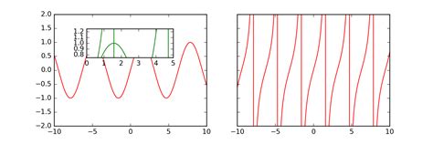 Fixed How To Add Axes To Subplots ~ Pythonfixing
