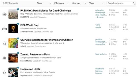 5 เว็บดาวน์โหลด Dataset ฟรี สำหรับทำ Machine Learning And Data Science