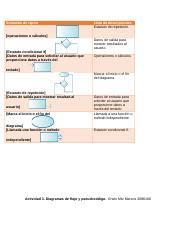 Actividad Diagramas de flujo y pseudocódigo Fundamentos de programacion docx Símbolos de
