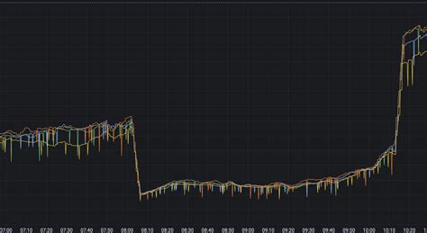 Faucet Incident Becomes Unresponsive And Unable To Recover · Issue 5812 · Mystenlabssui · Github