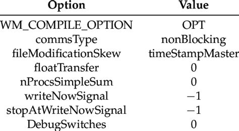 Configuration Of Openfoam Download Table