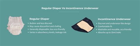 Urinary Incontinence