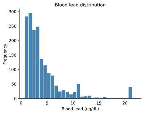 Health Data Generating Causal Curves And Examining Mediation — Causal Curve 1 0 6 Documentation