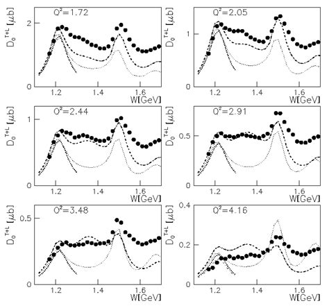 Legendre Moment D T L 0 Of Structure Function σt σl Vs W Curves