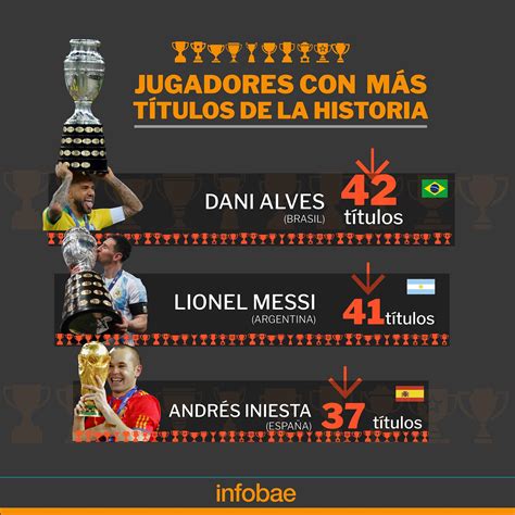 Lionel Messi Conquistó Su Título 41 Y Quedó A Un Paso De Igualar A Dani Alves Como El Futbolista