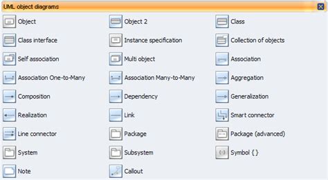 UML Object Diagram Design Elements