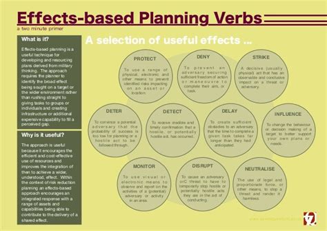 Mission Verbs For Effects Based Planning