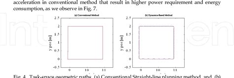 figure 4 from unified dynamics based motion planning algorithm for