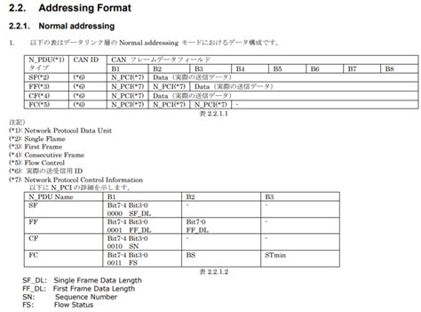 python canISO TPの勉強シミュレーションで動作確認するぞ かきエレ