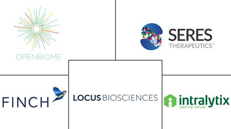 마이크로바이옴 치료제 시장 규모 성장 동력 2030년 산업 분석